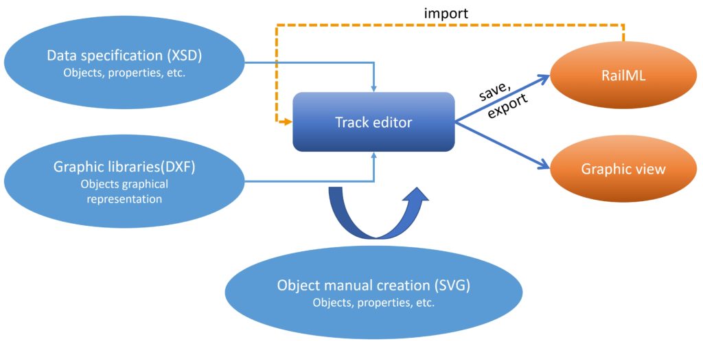 Track Plan Editor - CLEARSY
