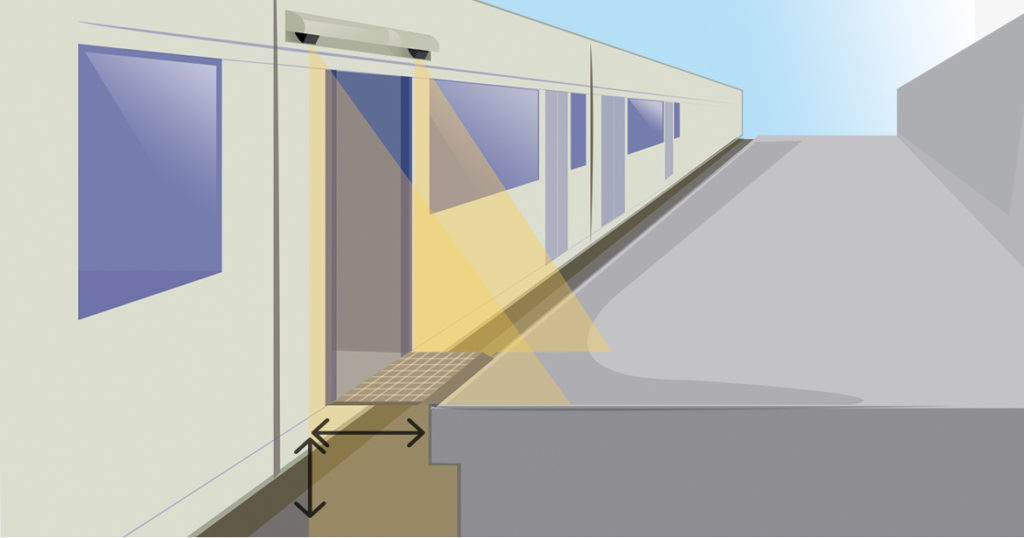 Opening and closing gap filer authorization system (GAPS) SIL2 - CLEARSY