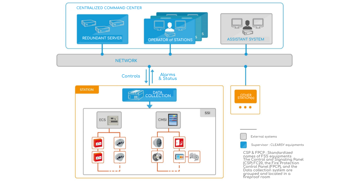 Fire safety system supervision deployed in PARIS and Grand Paris metros ...