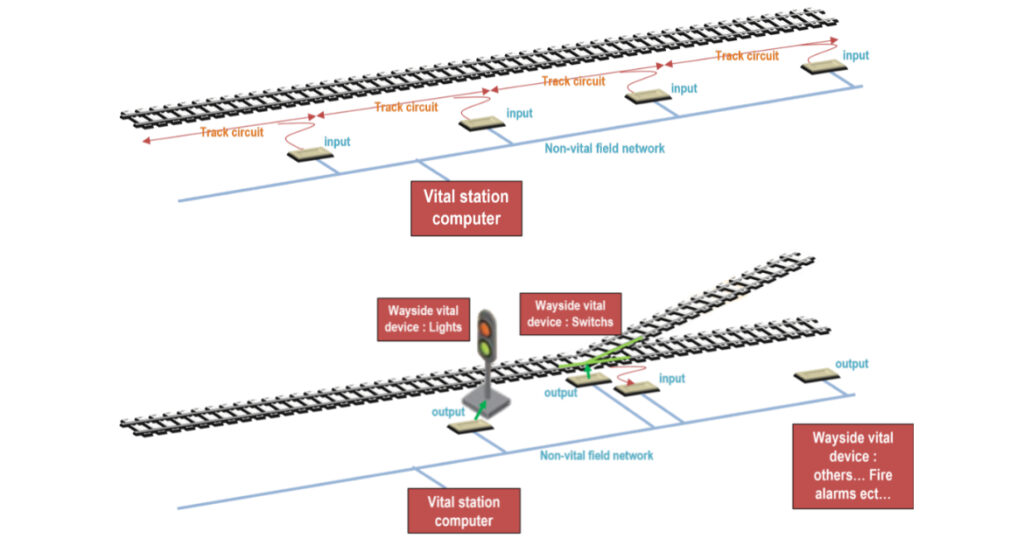 Components - CLEARSY